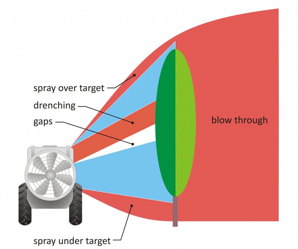 An orchard spraying scenario